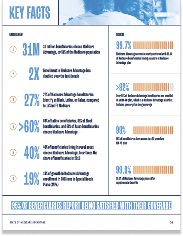 Key Facts: State of Medicare Advantage - Better Medicare Alliance