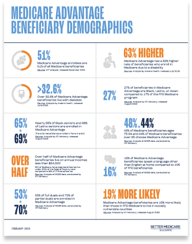 Medicare Advantage Beneficiary Demographics - Better Medicare Alliance