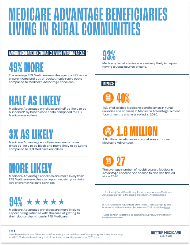 Medicare Advantage Beneficiaries Living in Rural Communities - Better ...